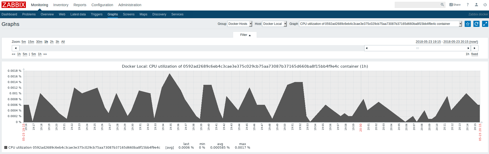 Zabbix - Synchro Foundation